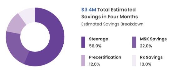 HealthJoy + ParetoHealth: Off to a Great Start!