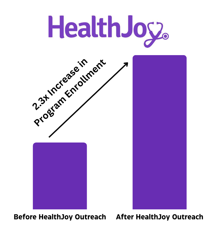 How HealthJoy’s Proactive Redirection Increased Point Solution ...
